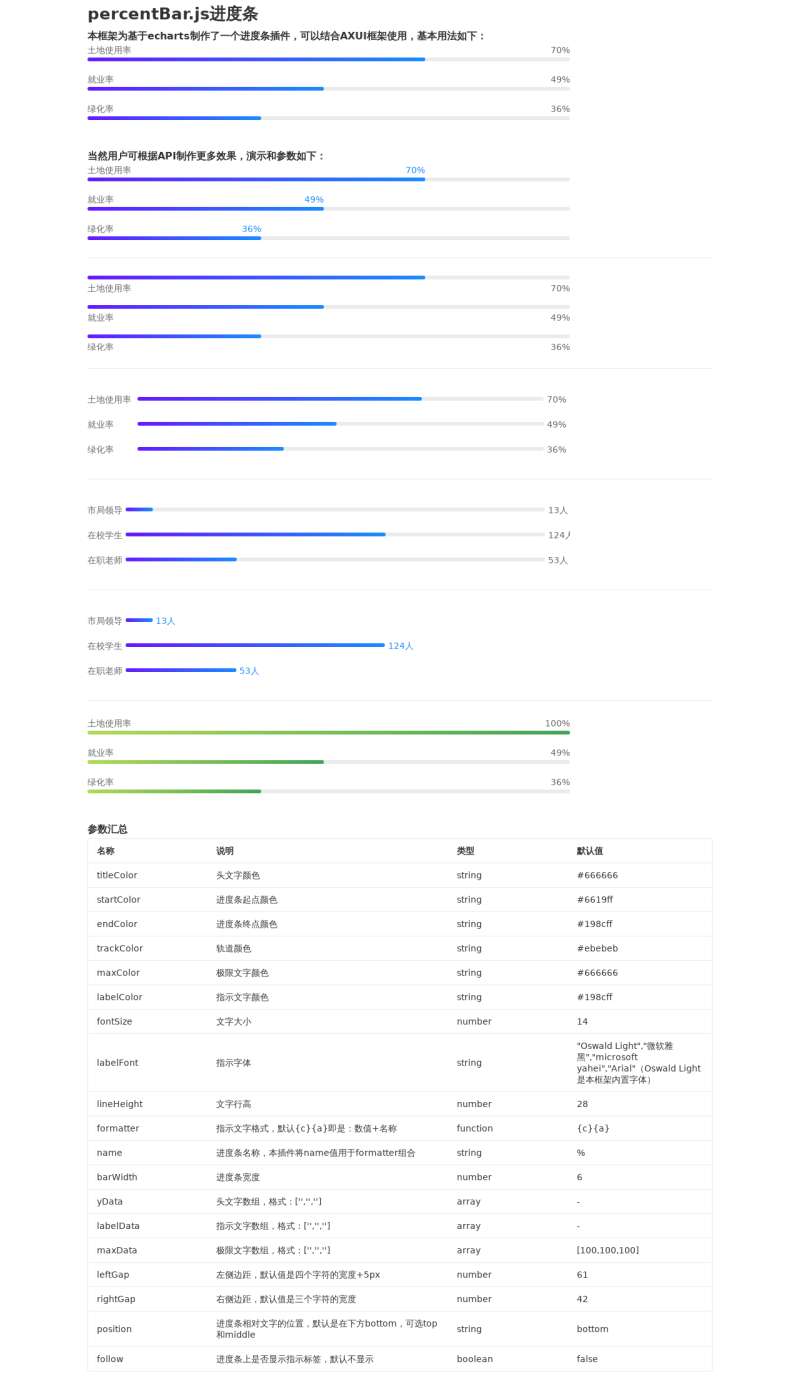 percentBar.js进度条插件-17素材网