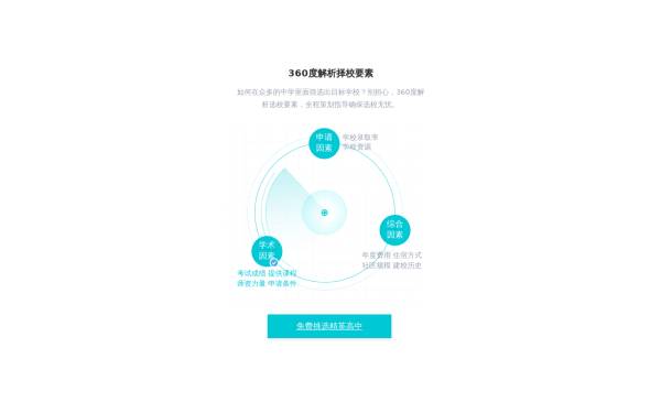 Css实现的雷达扫描动画网页特效