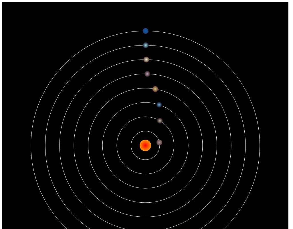 Html5 Canvas绘制太阳系8大行星围绕太阳转代码